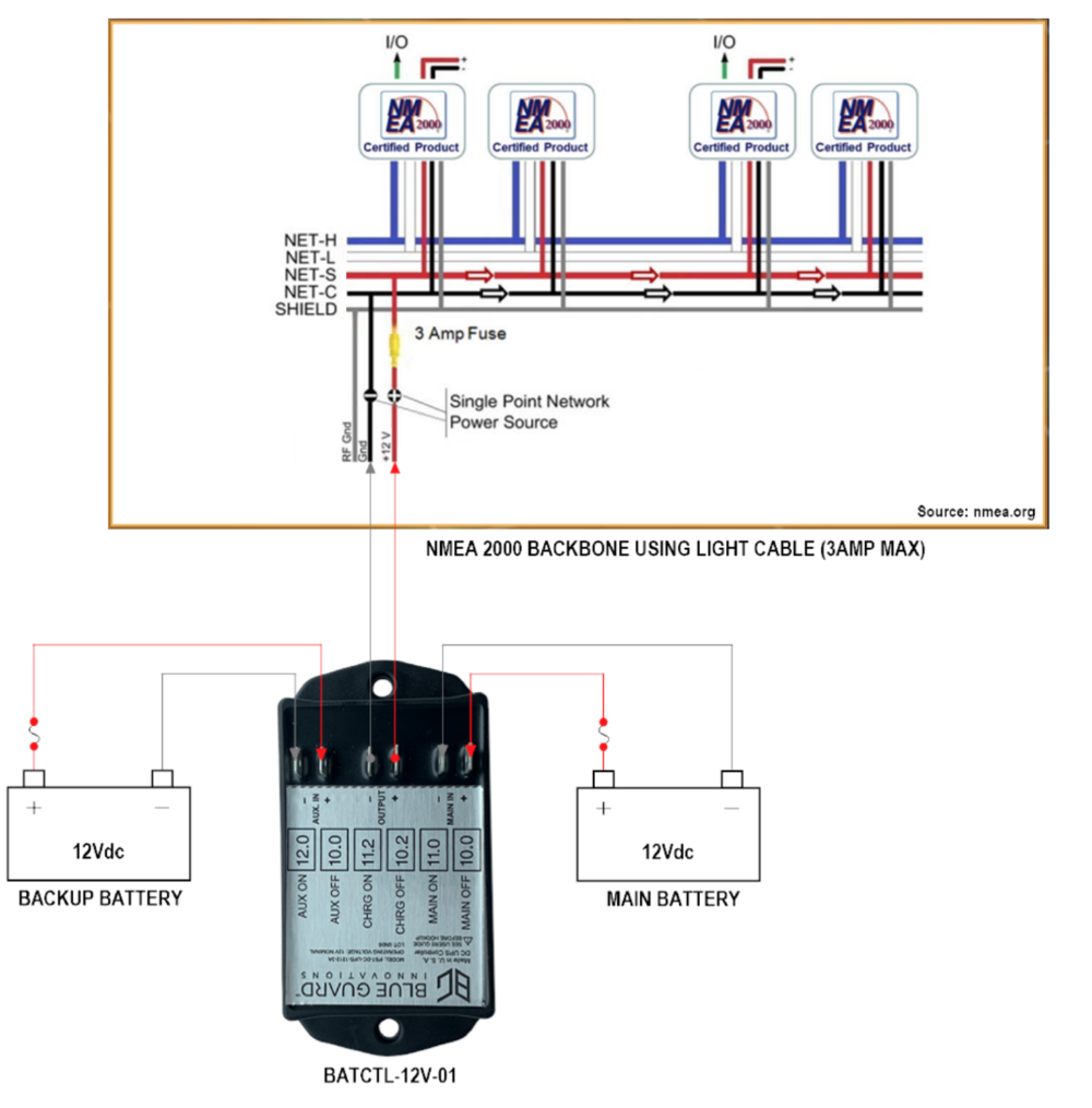 BGI Switch and Bilge Pump Wiring Harness (BG-Harness) — Blue Guard ...