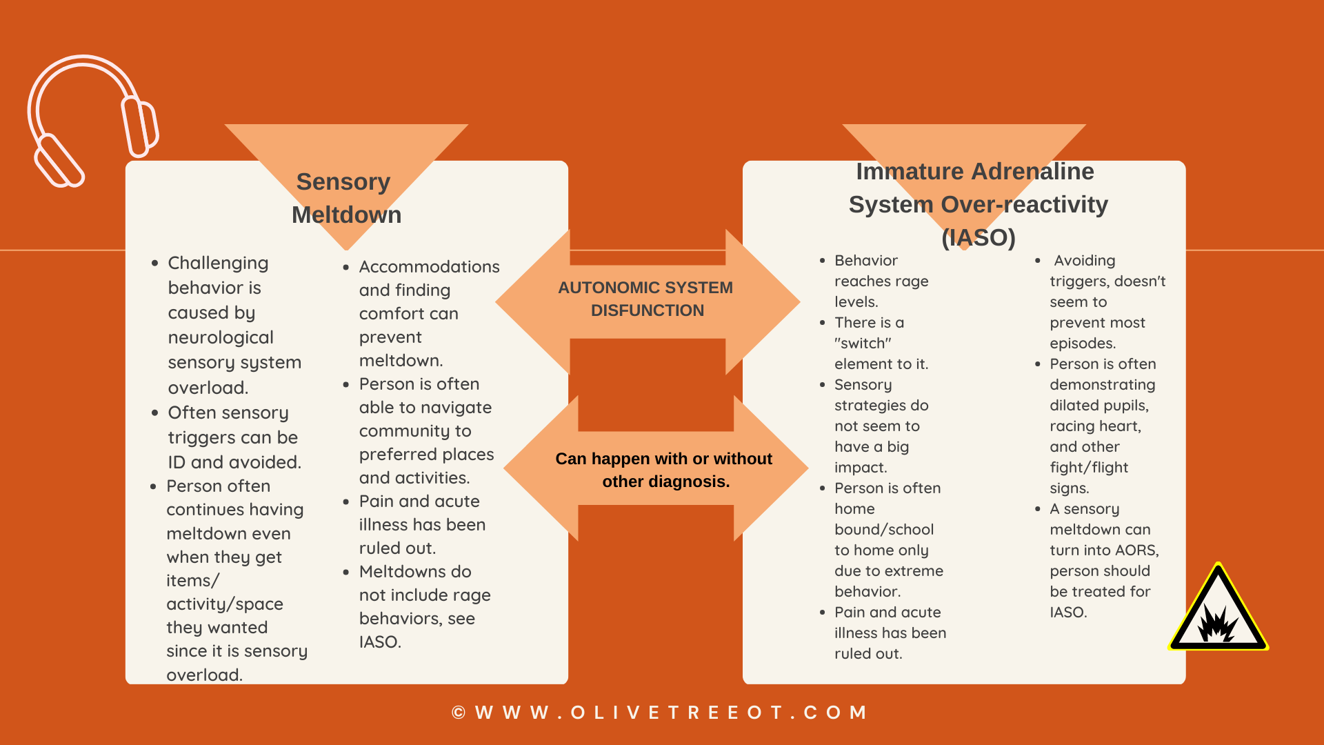 Resources — Olive Tree Occupational Therapy And Wellness