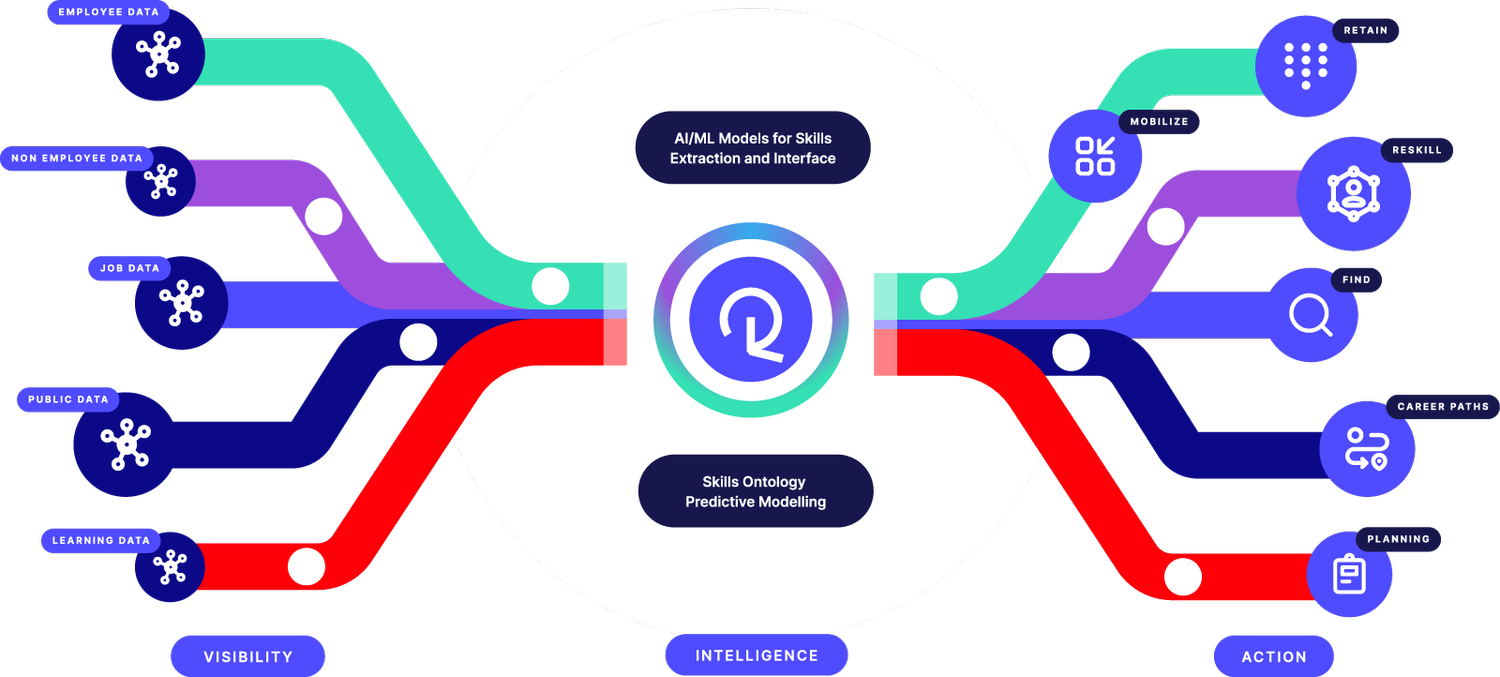 Reejig Workforce Intelligence — Jess Knollmeyer