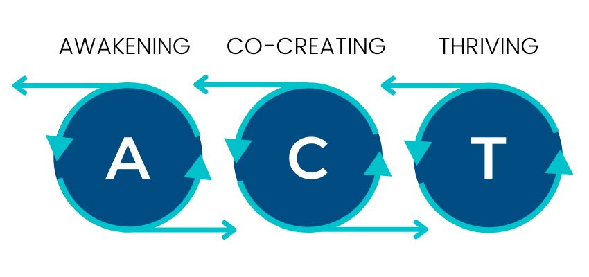 The ACT Process — Lilian Hellerman - Relationship Matters