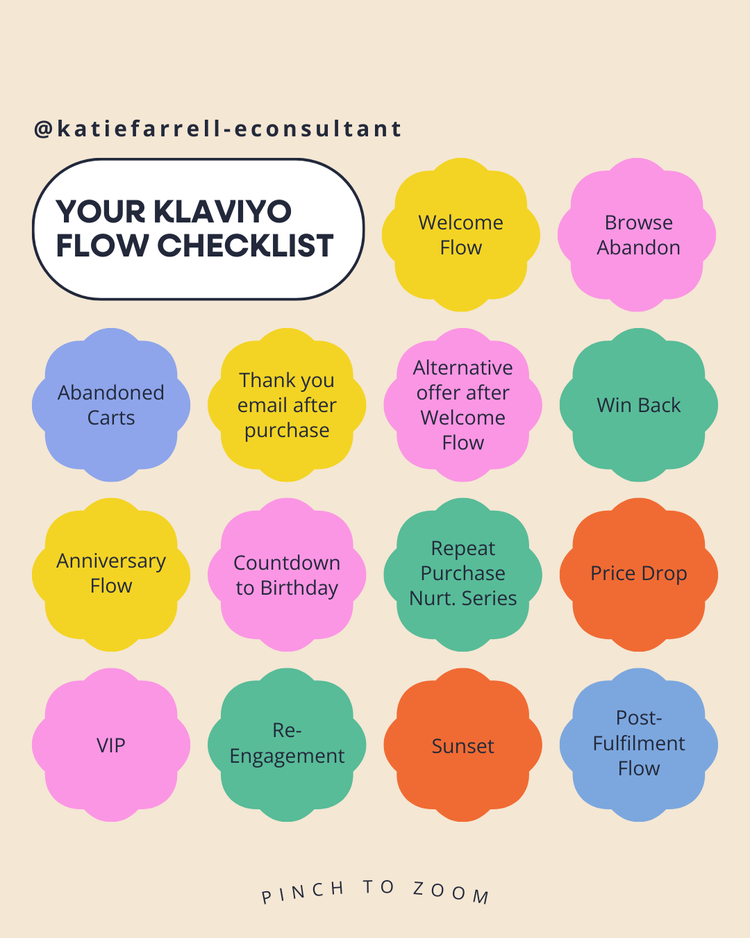 Your Klaviyo flow checklist: for small businesses — Katie Farrell E-Consultant