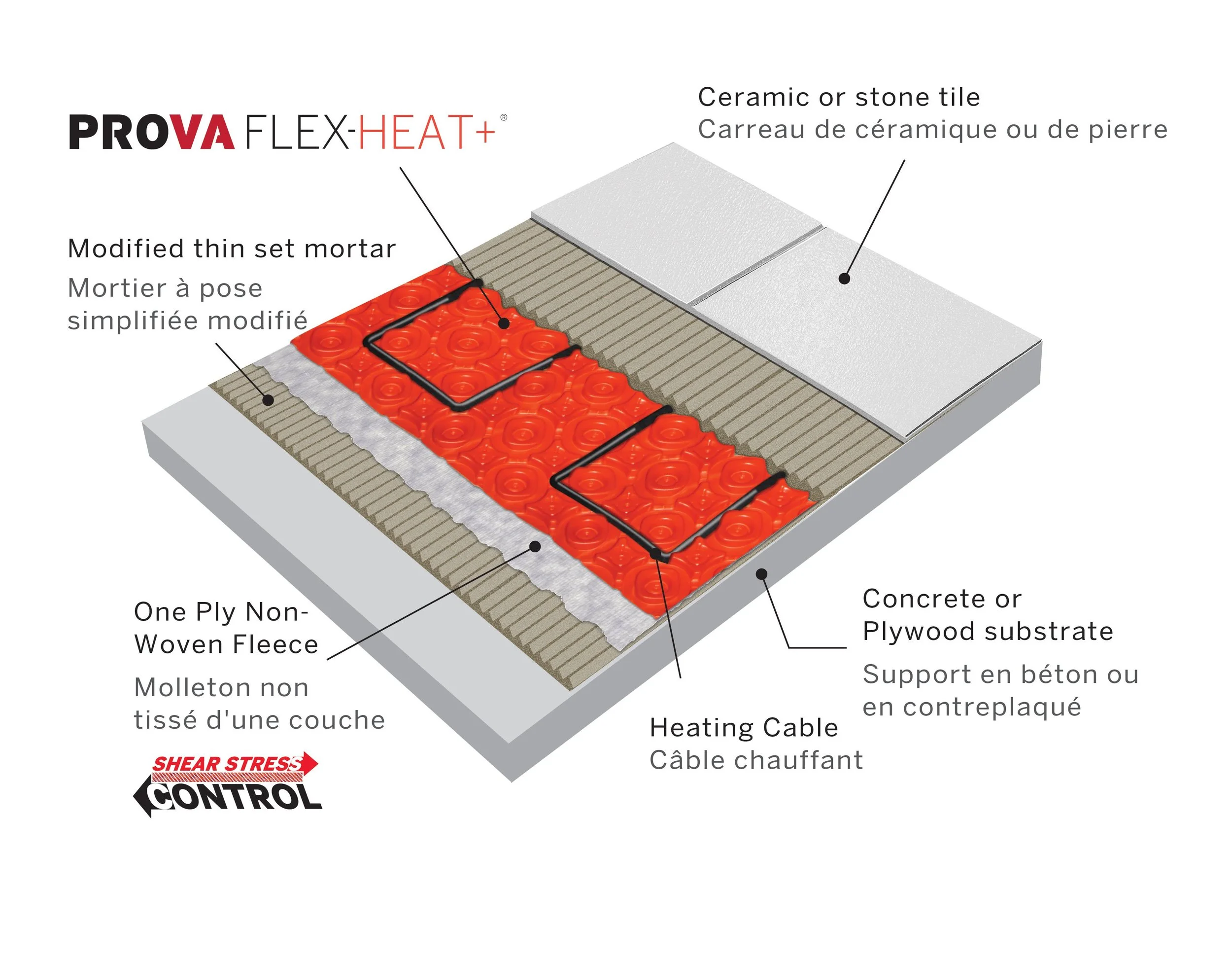 M-D PROVA FLEX-HEAT | HEATED FLOOR — Dragona Flooring & Supplies