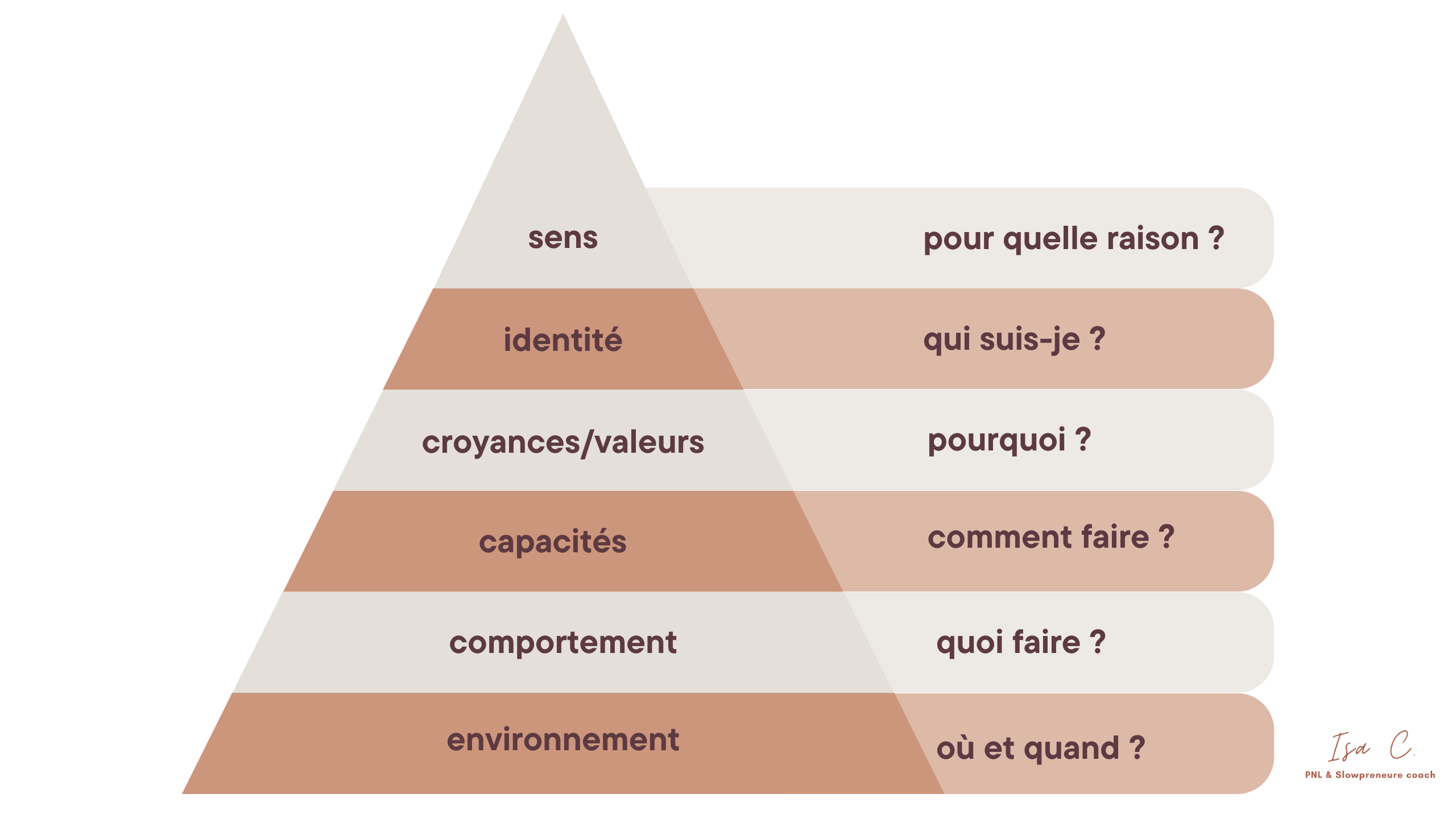 Trouver son WHY grâce à ma méthode en 6 étapes — LOVE TRUST ENJOY