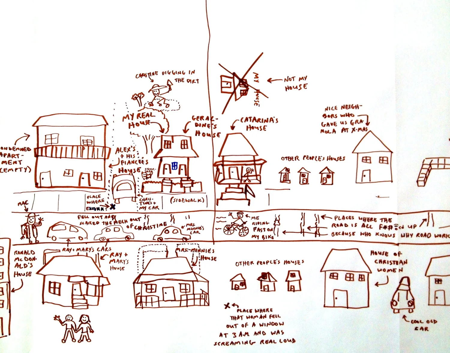 Community Map Drawings: You Are Here