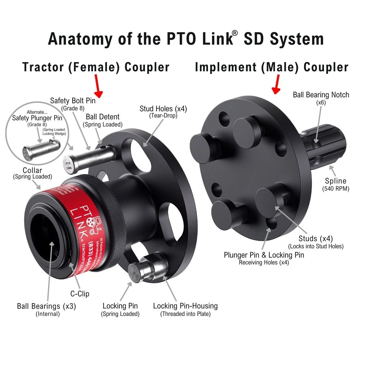 PTO Link™ SD System – Implement (Male) Plate — PAT'S QUICK HITCH