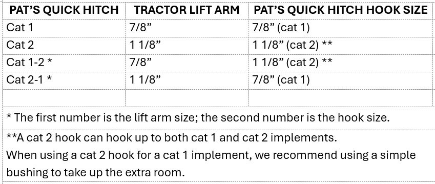PAT'S QUICK HITCH