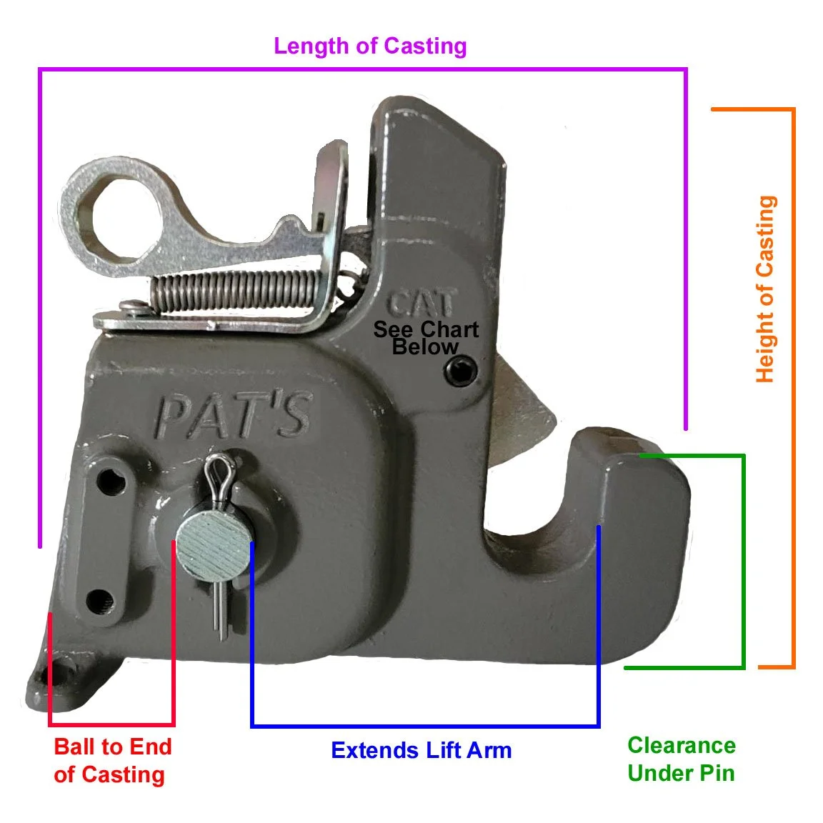 Pat's Quick Hitches Pat's 3 Point Hitch — PAT'S QUICK HITCH