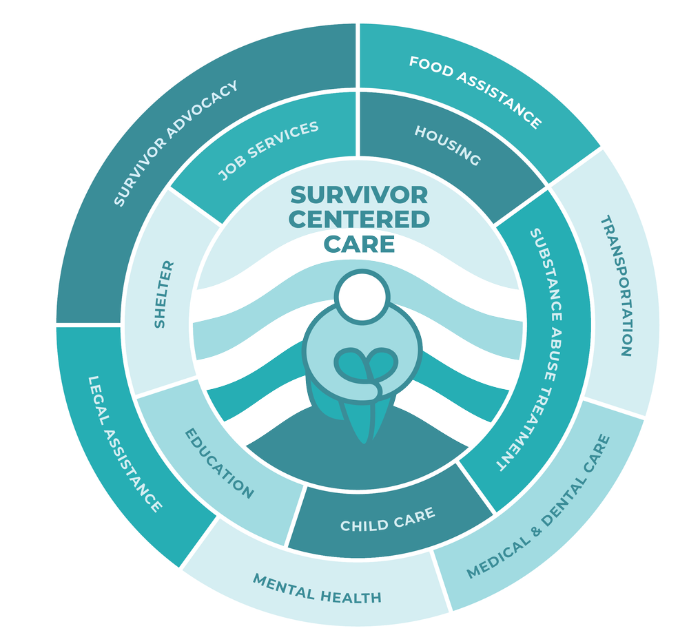 Support for Survivors — ReVEST Medical Experts®