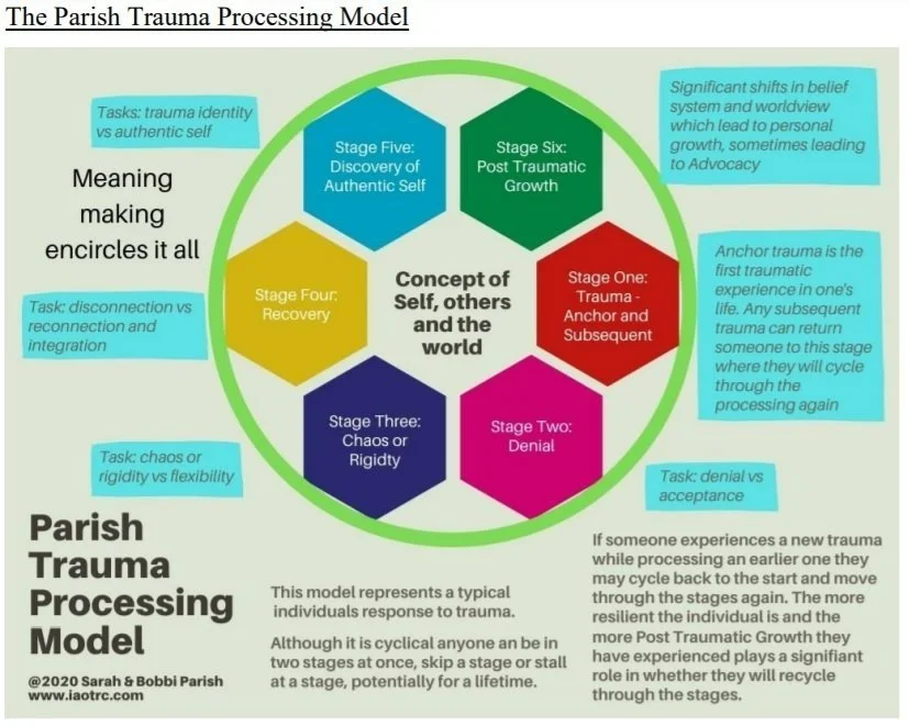 Resources — Full Circle Wellspring LLC