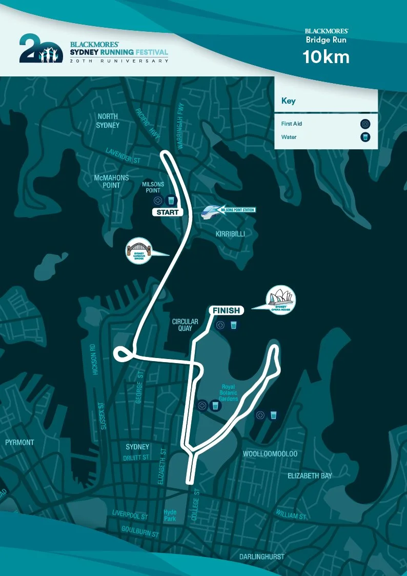 Blackmores Sydney Running Festival