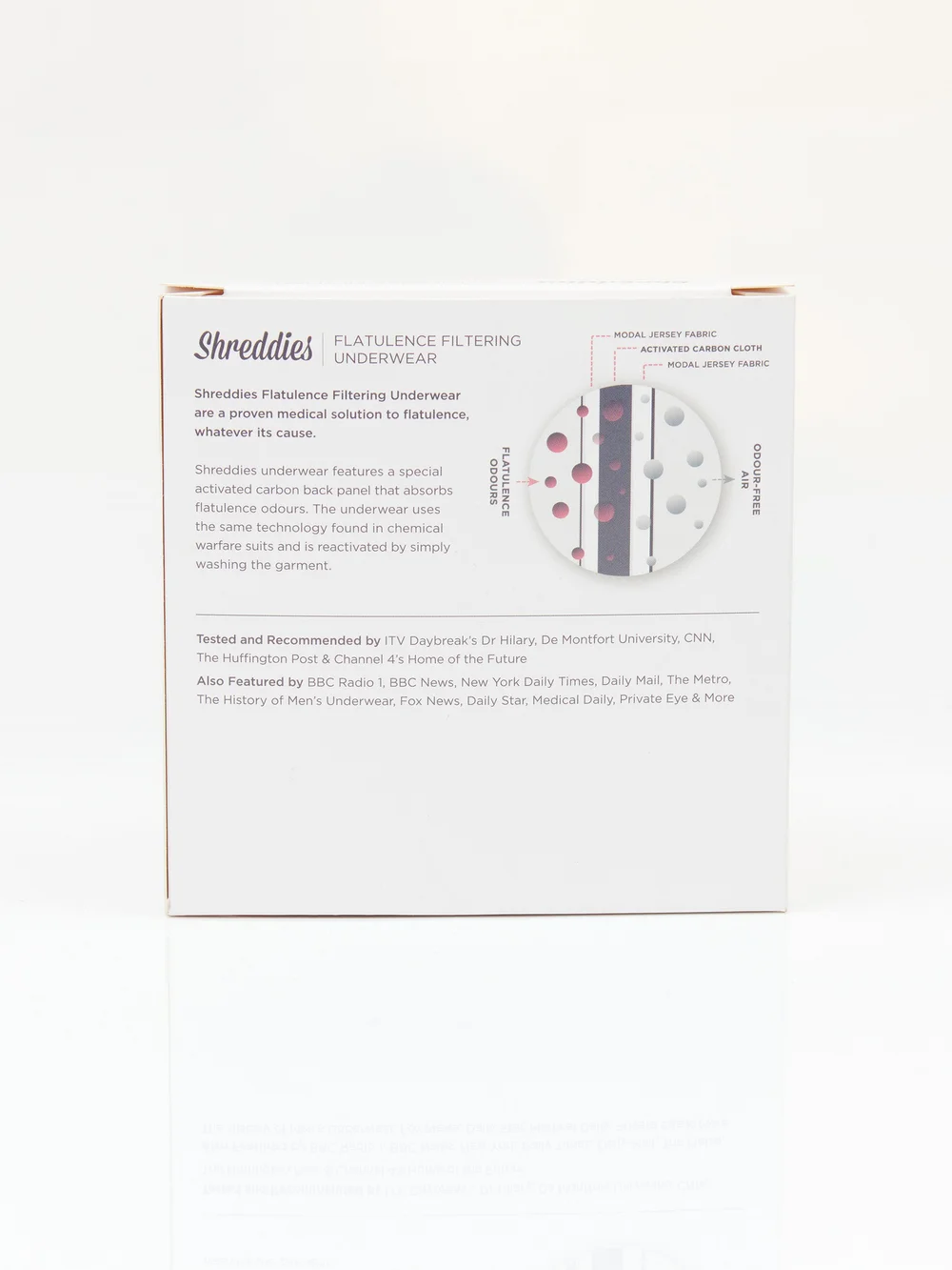 Men's Flatulence Filtering Undershorts — Shreddies