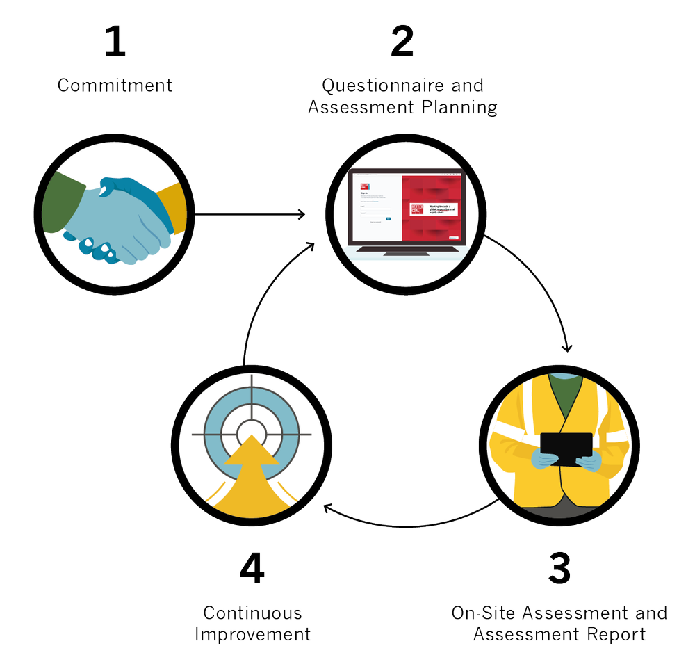 Assurance System — Bettercoal