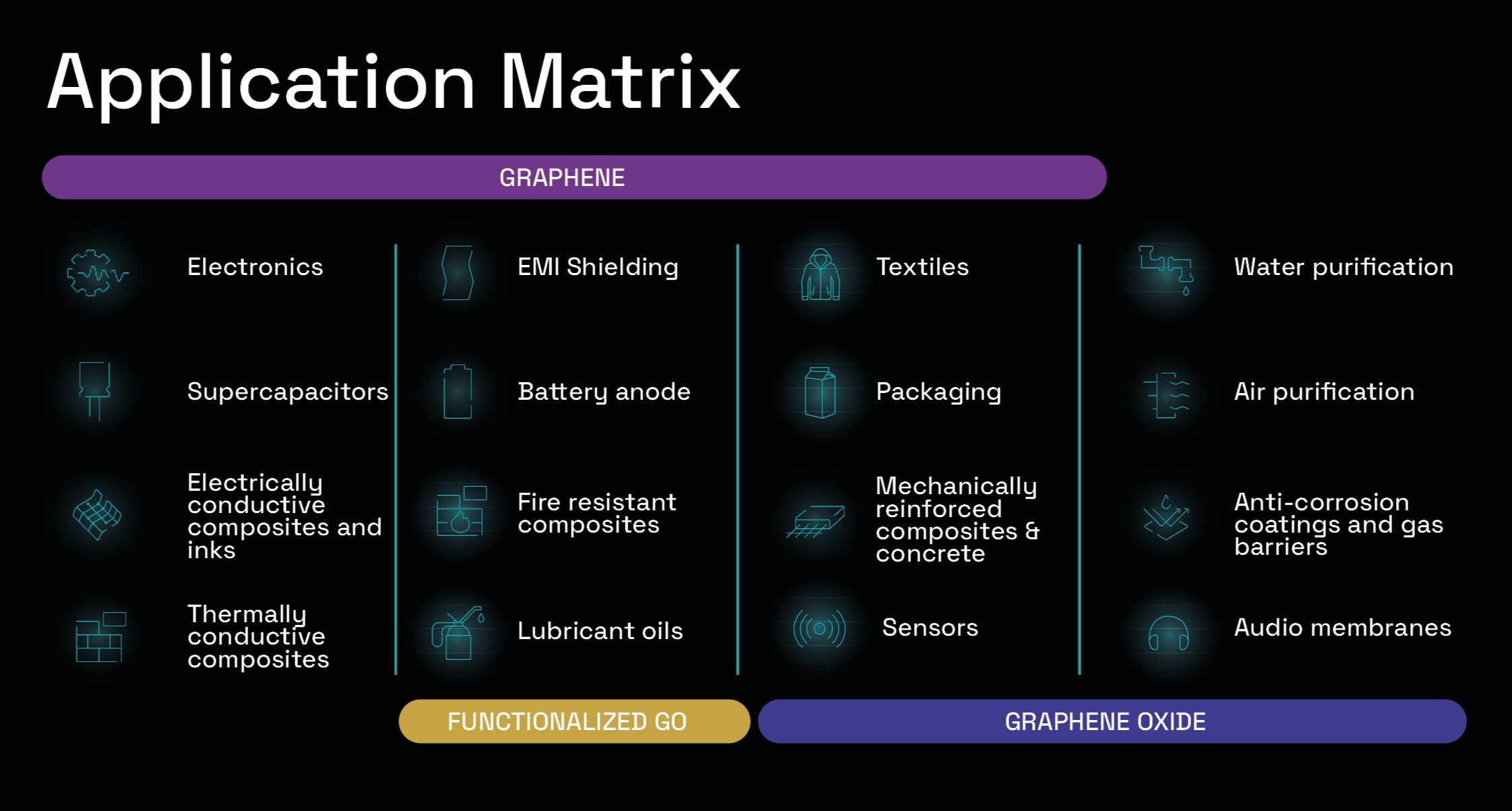 How to choose the right graphene material for your application ...