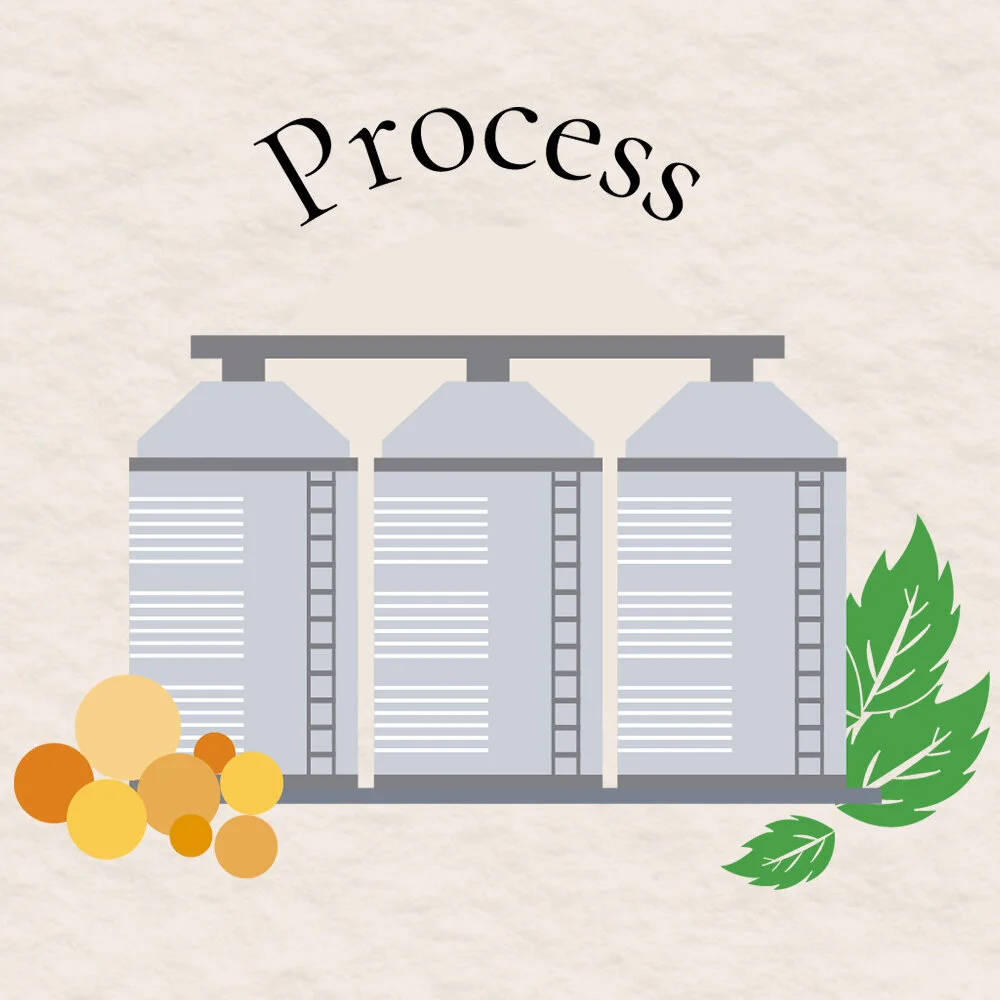 English mustard and mint | Ingredient mill | Condimentum