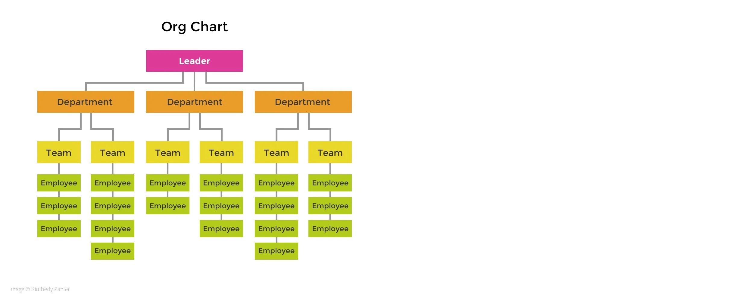 Create alignment between your org chart and cross-functional teamwork ...