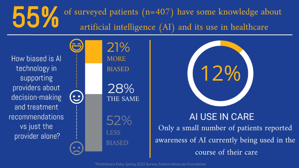 About — Patient Insight Institute