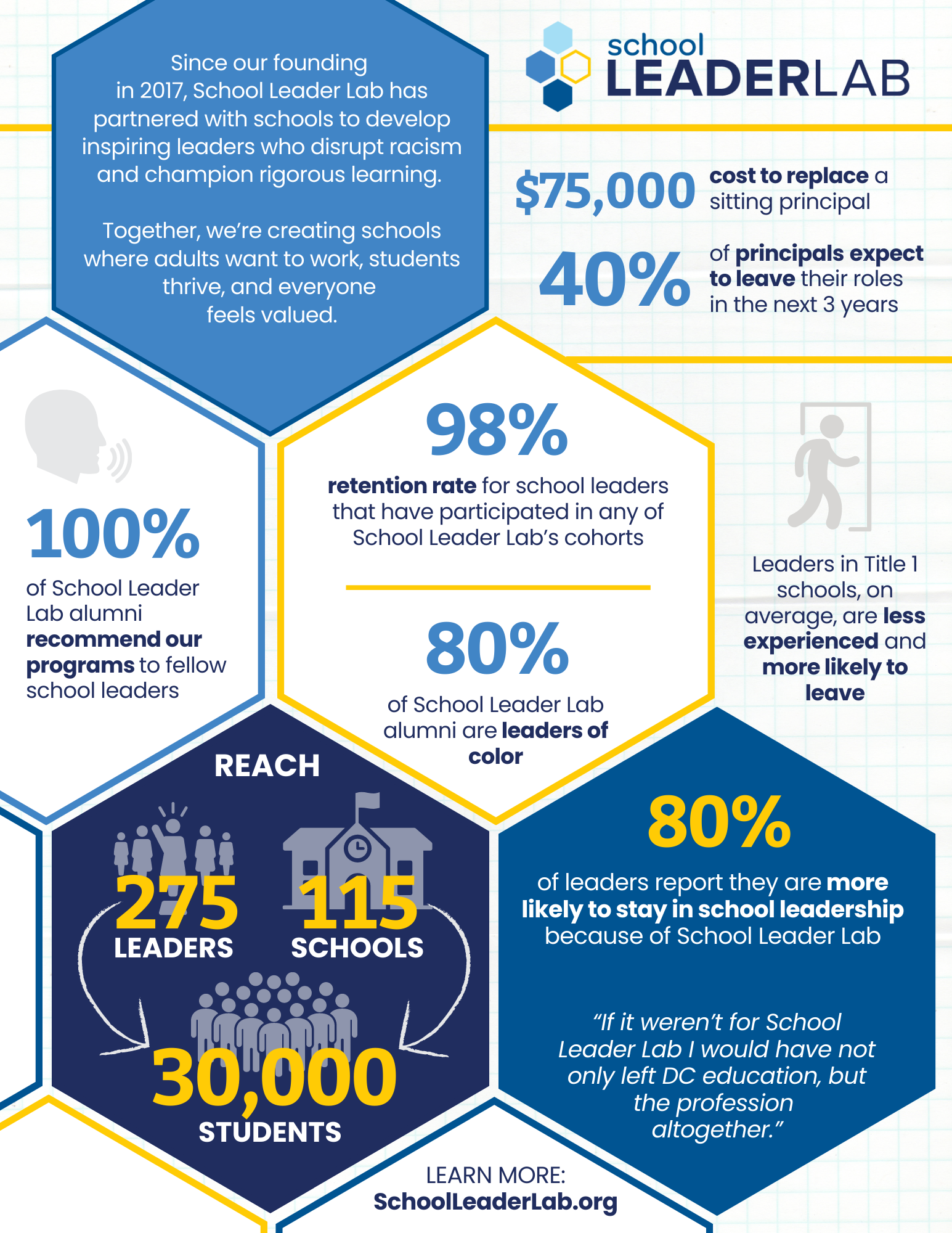 Impact Infographic — School Leader Lab