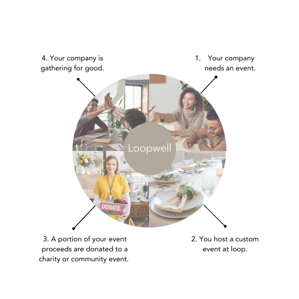 For Companies | Corporate Retreats & Employee Wellbeing — Loopwell