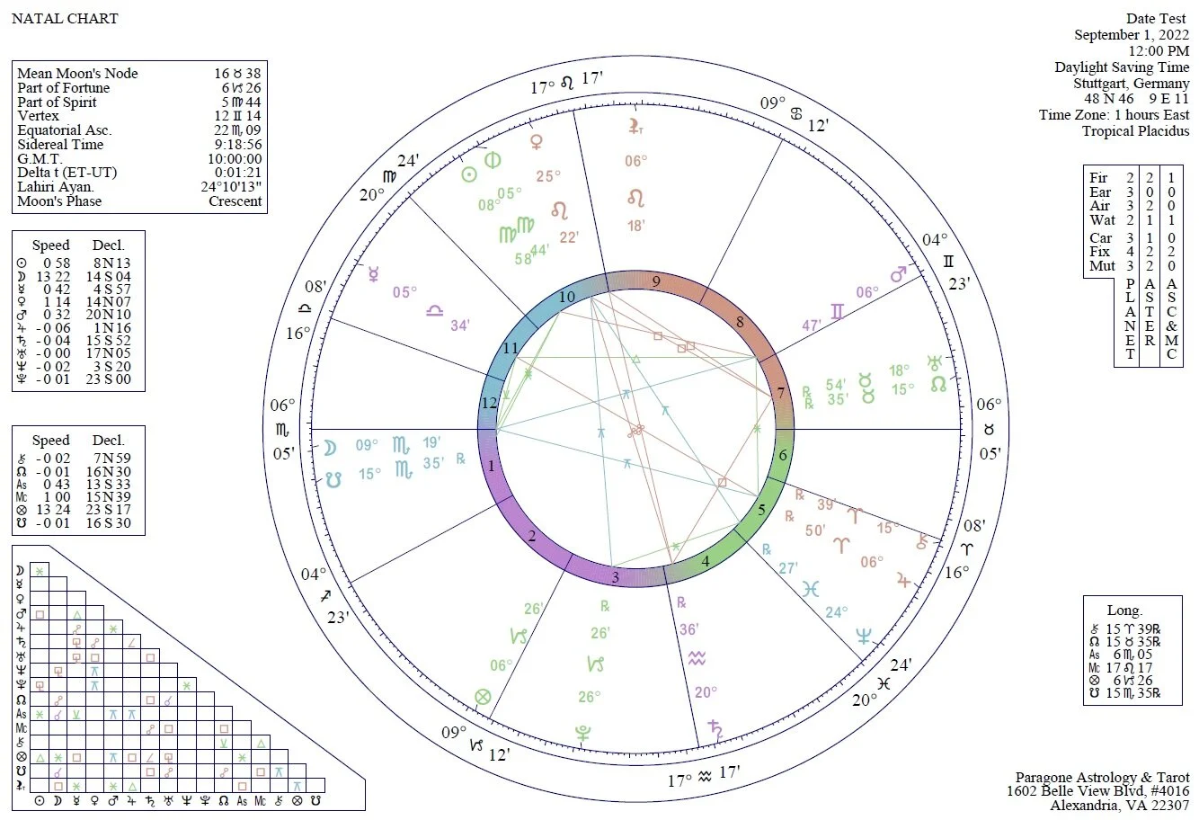 Astrology Readings — Paragone Astrology & Tarot