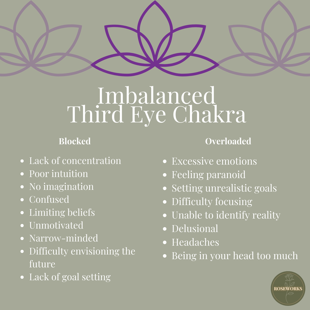 Best Ways to Balance your 7 Chakras for Success — Roseworks