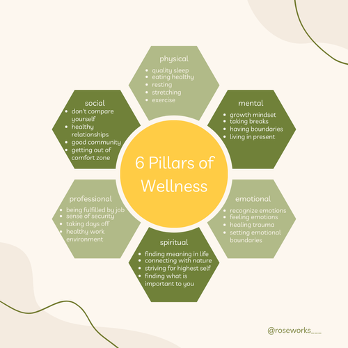 How to use the 6 Pillars of Wellness for a Healthier Life — Roseworks