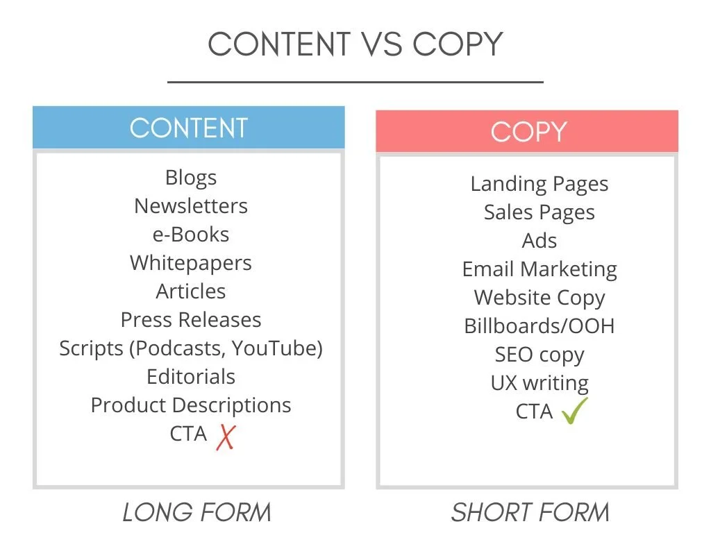Content v Copywriting: what's the difference anyway (and should you ...