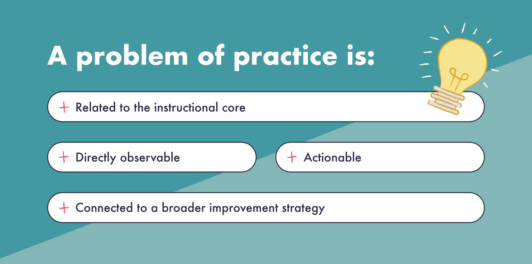 3 Examples Of Problems Of Practice In Education And How Codesign Can 3 Examples Of Problems Of Practice In Education And How Codesign Can