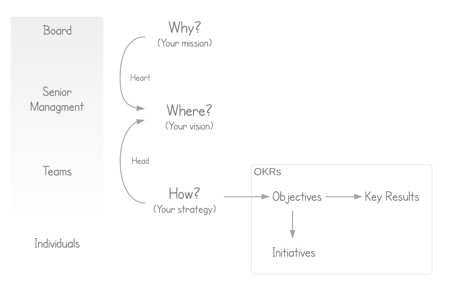 Effective strategy implementation using OKRs — Pellucid Consulting