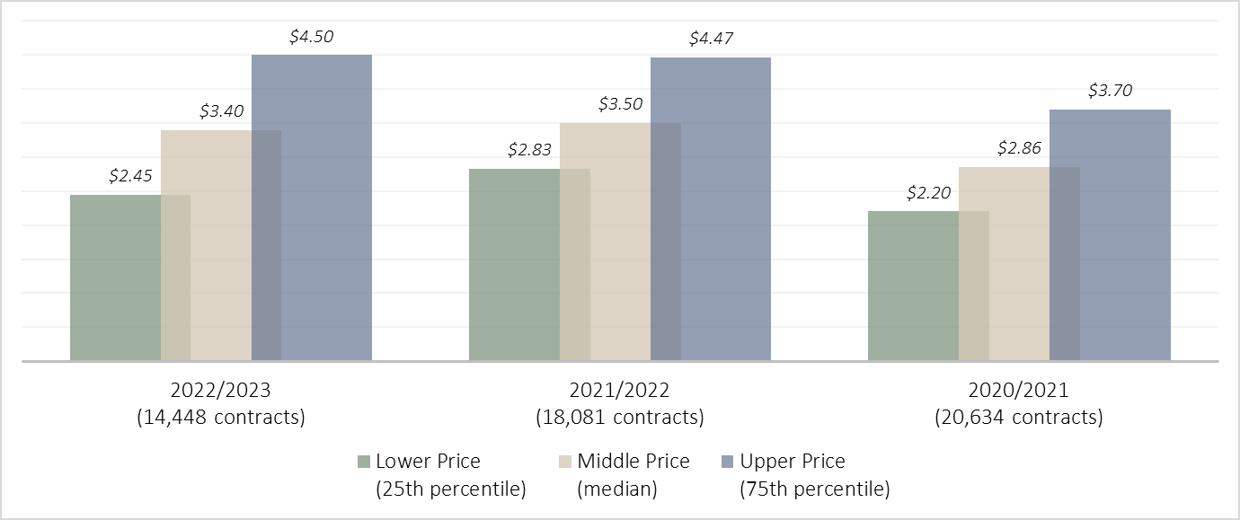 Main — Specialty Coffee Transaction Guide