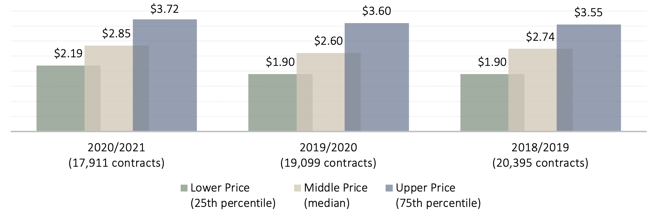 Main — Specialty Coffee Transaction Guide