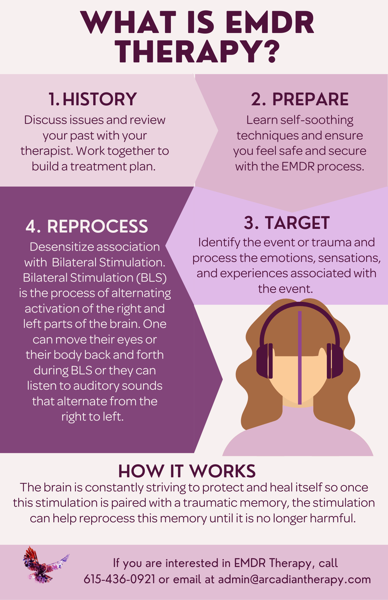 What is EMDR? — Arcadian Therapeutic Services