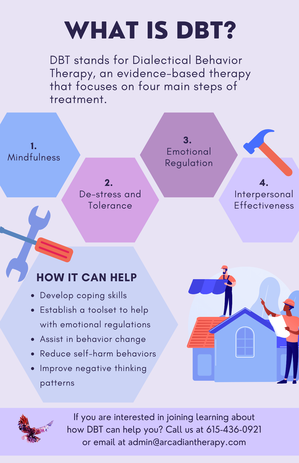 What is DBT? — Arcadian Therapeutic Services