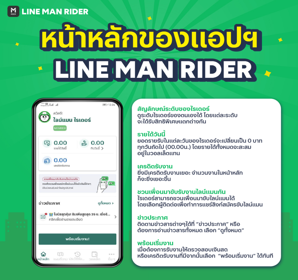 ทำความรู้จักแอปฯ — LINE MAN RIDER