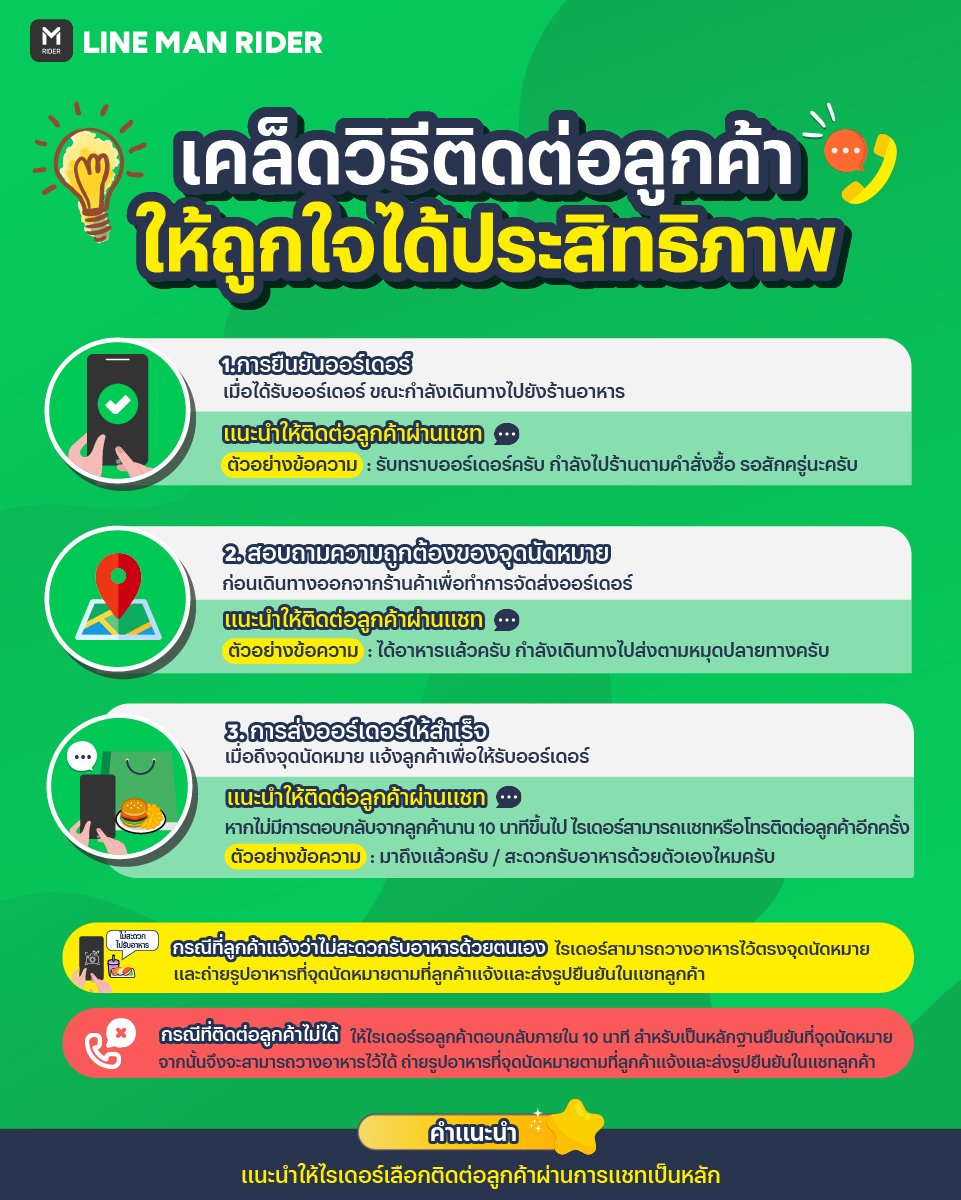 เคล็ดวิธีติดต่อลูกค้า — Line Man Rider