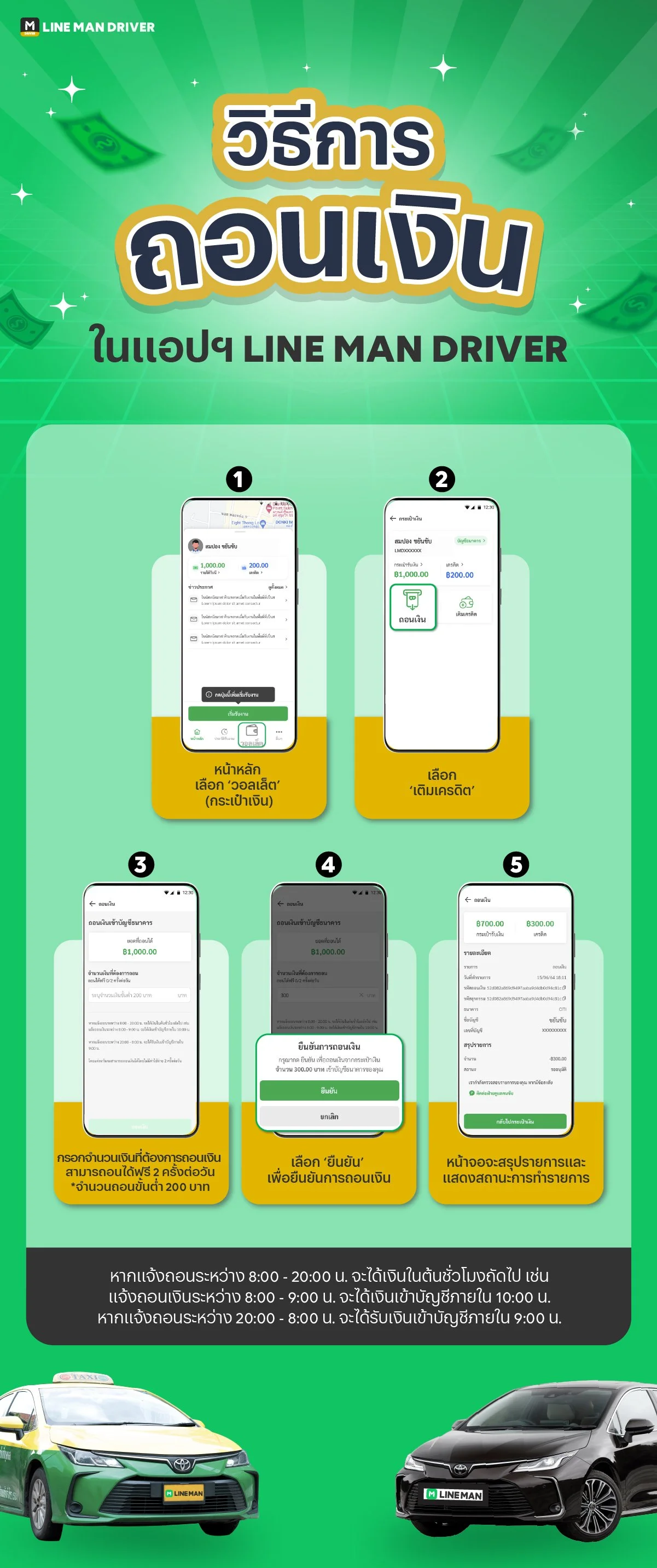 วิธีการถอนเงิน — LINE MAN RIDER