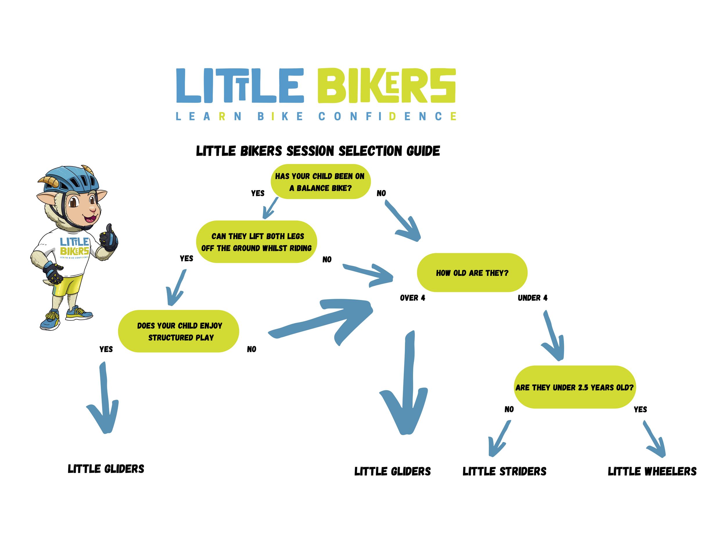 Classes — Little Bikers - Balance Bike Classes