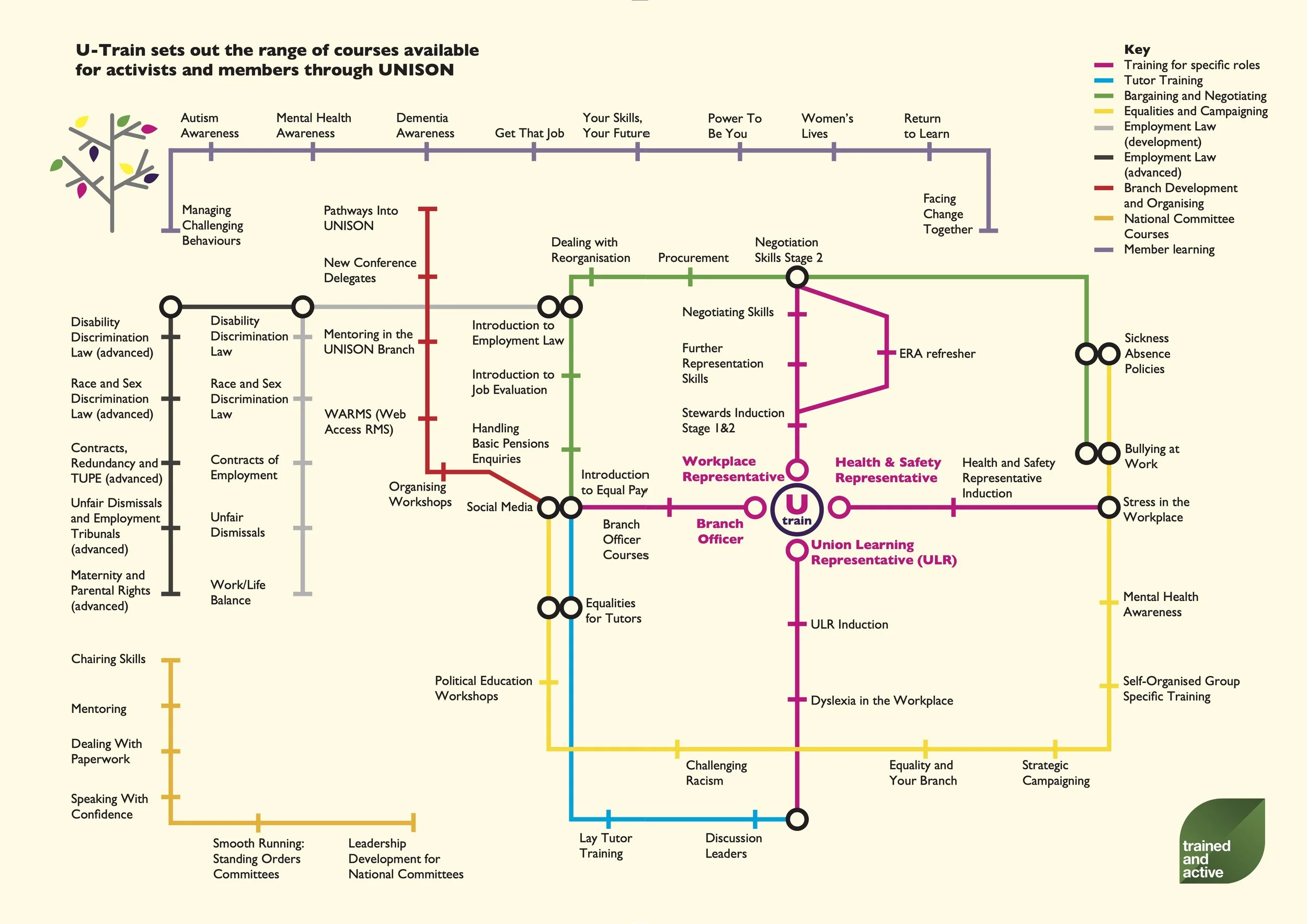 Training — Brighton and Hove Unison