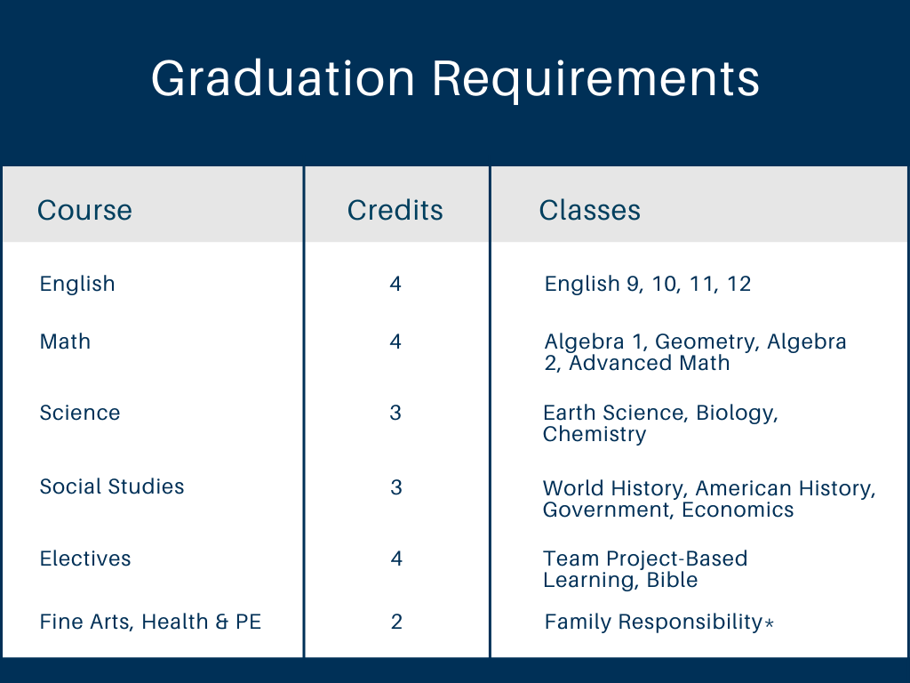 Graduation — The Compass Academy