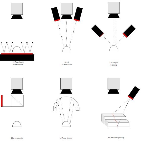 Understanding Machine Vision - Oculus Vision