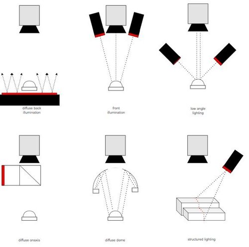 Understanding Machine Vision - Oculus Vision