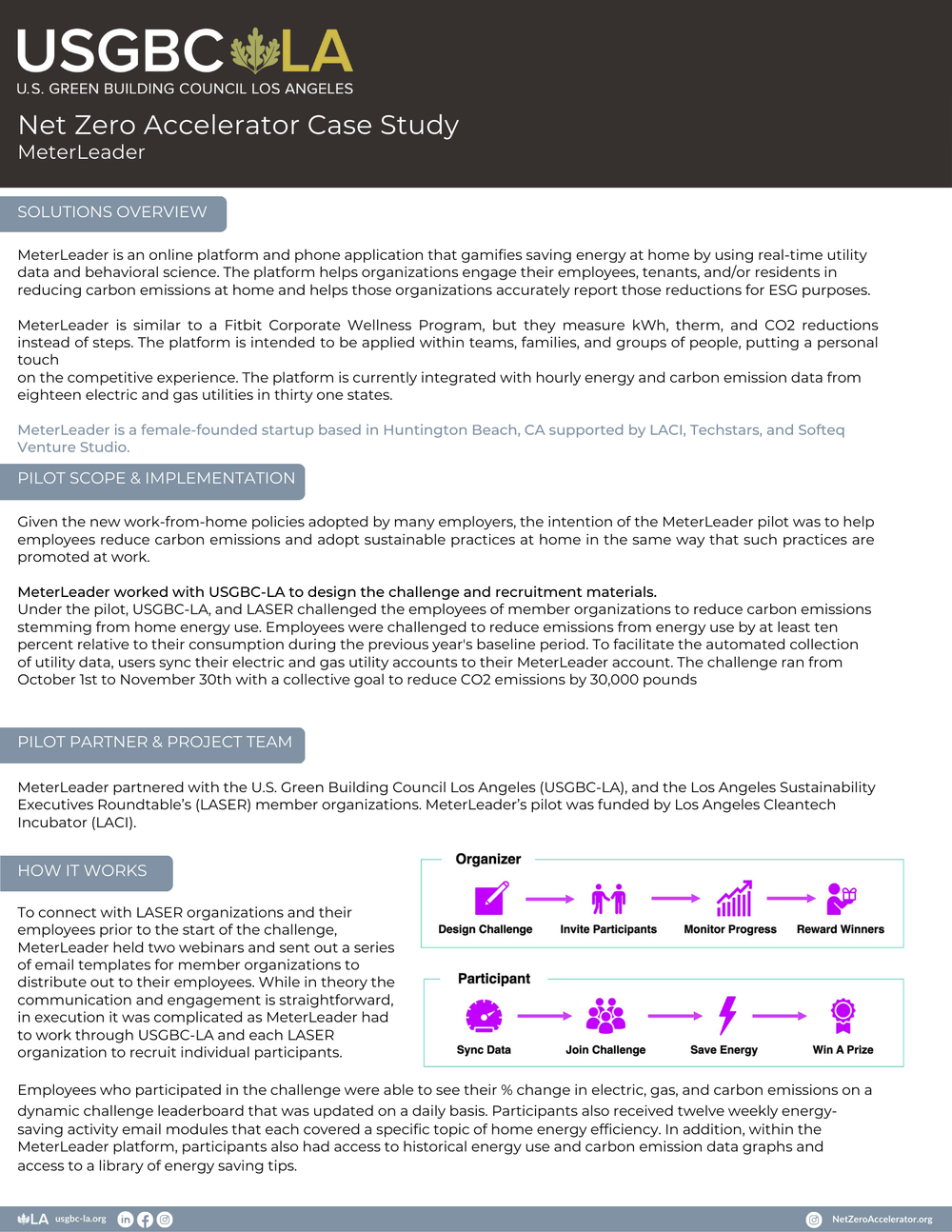 Program Highlights — The Net Zero Accelerator