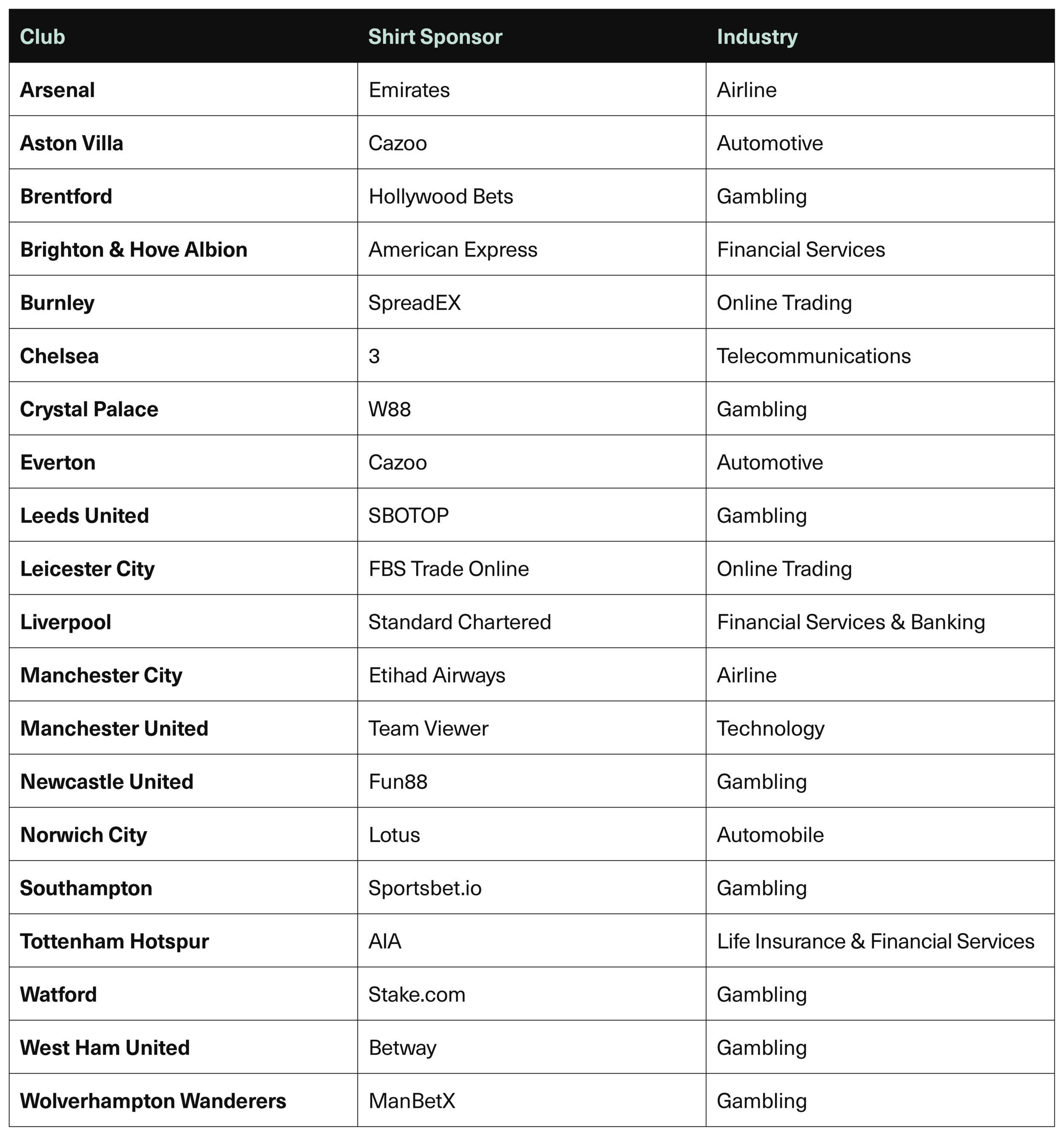 Front of Shirt Sponsors — Halpin Sport Sponsorship