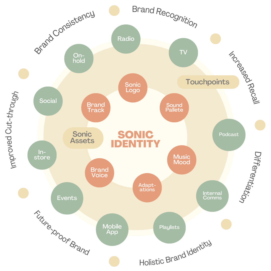 Sonic Branding Becky Wixon