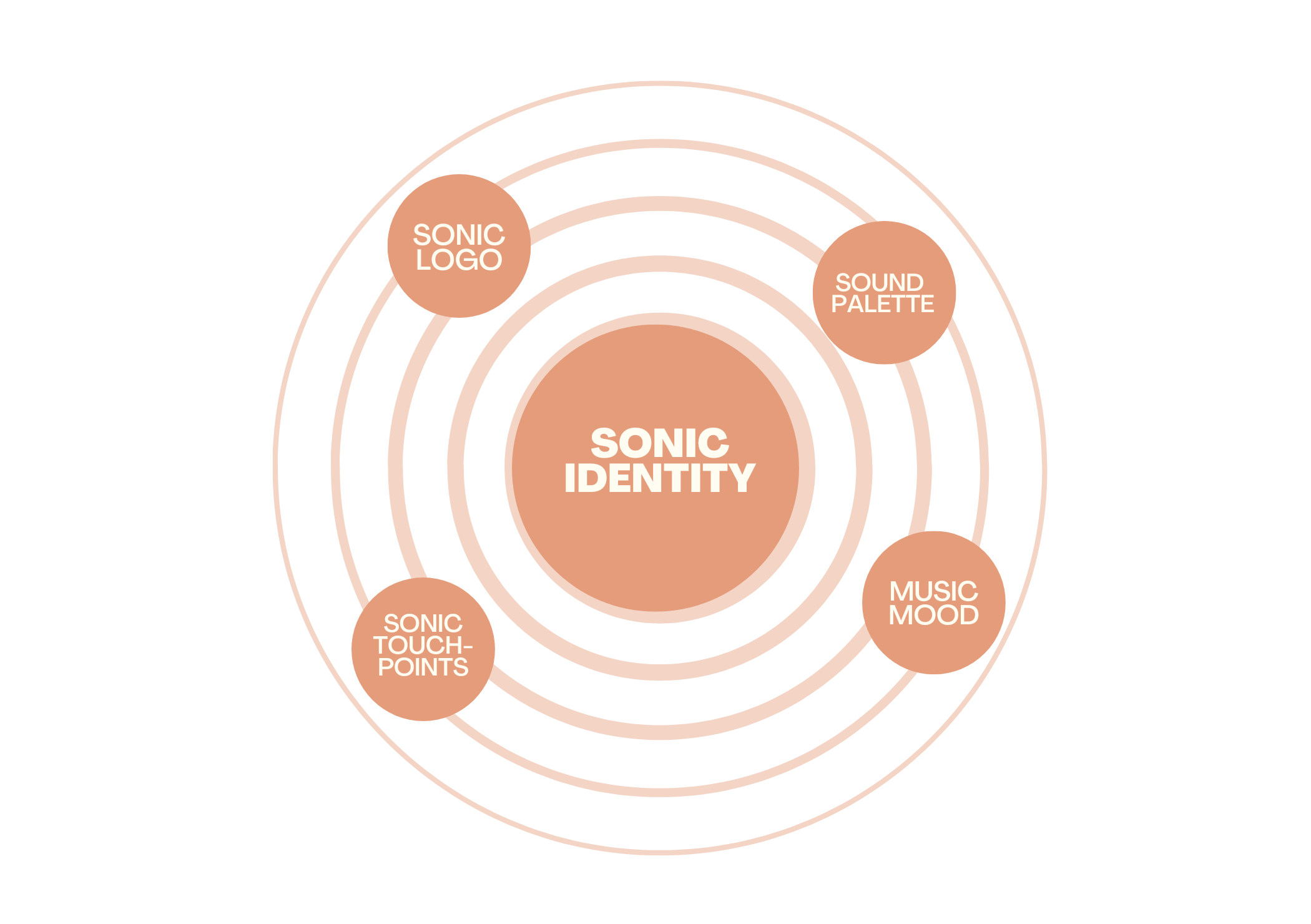 Sonic Branding 101 — Becky Wixon