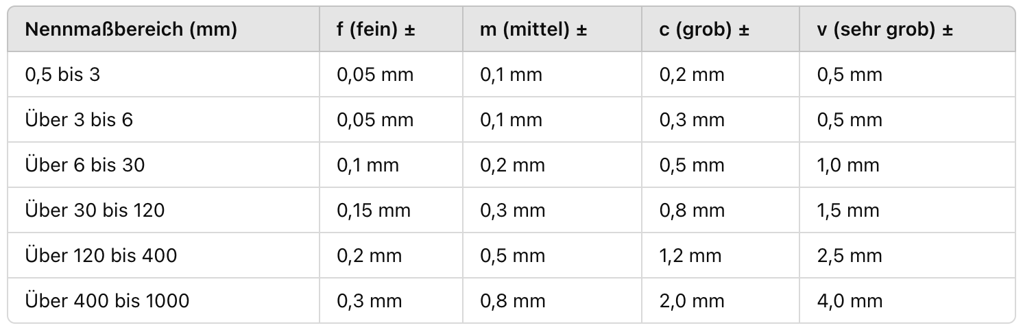 Toleranztabellen nach ISO 2768: Allgemeintoleranzen und DIN ISO 2768 — Gotthardt Isolierteile GmbH