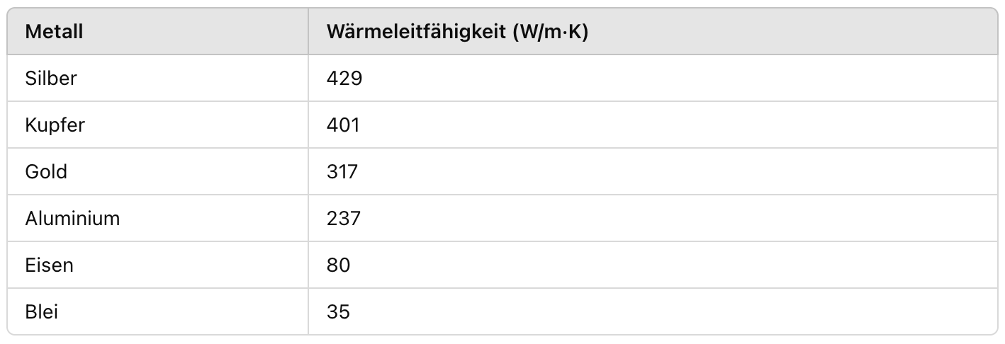 Wärmeleitfähigkeit von Metallen: Eigenschaften und Anwendungen erklärt — Gotthardt Isolierteile GmbH