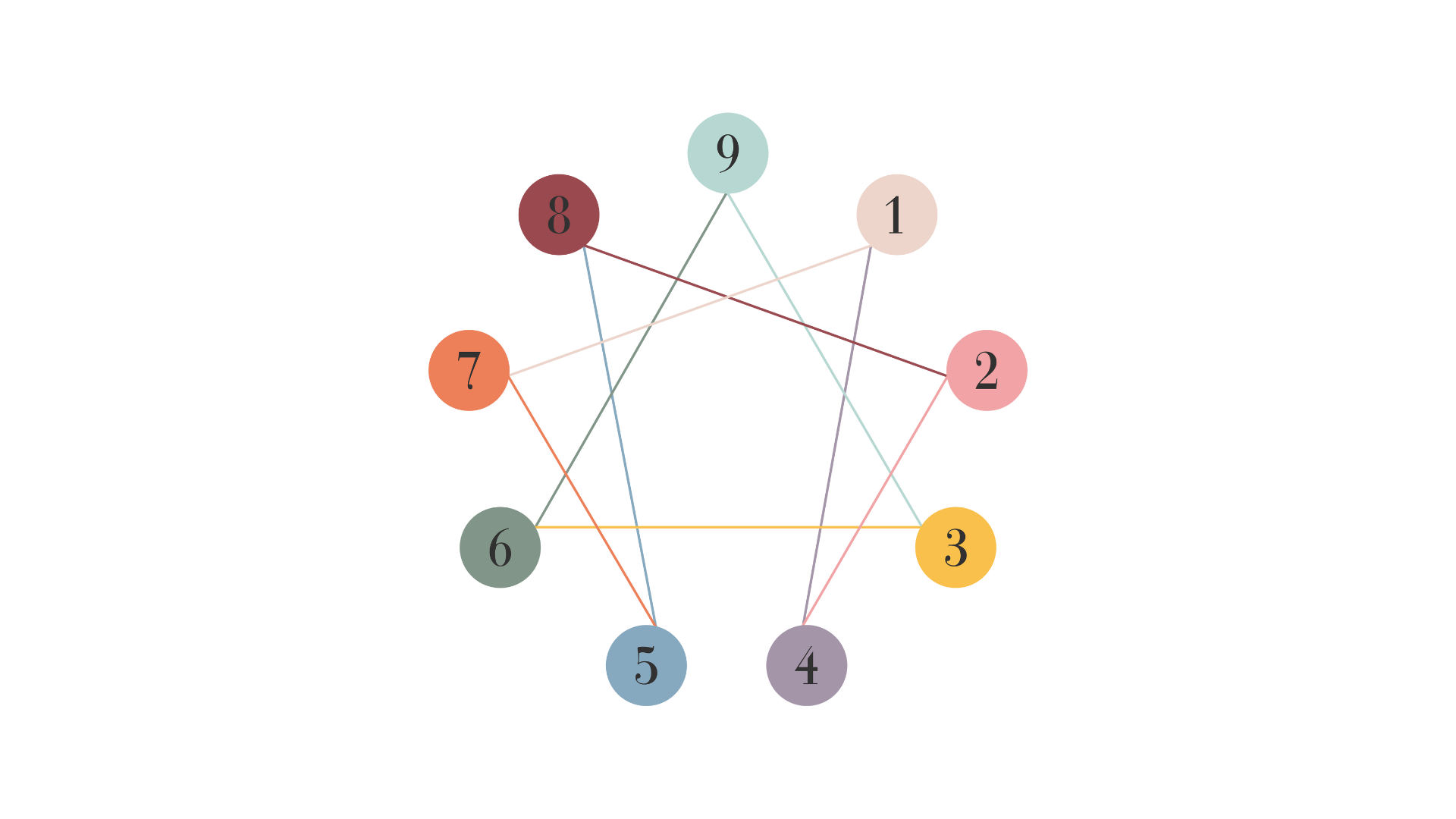 What is the Enneagram? — Aurora Lee - Life Coaching
