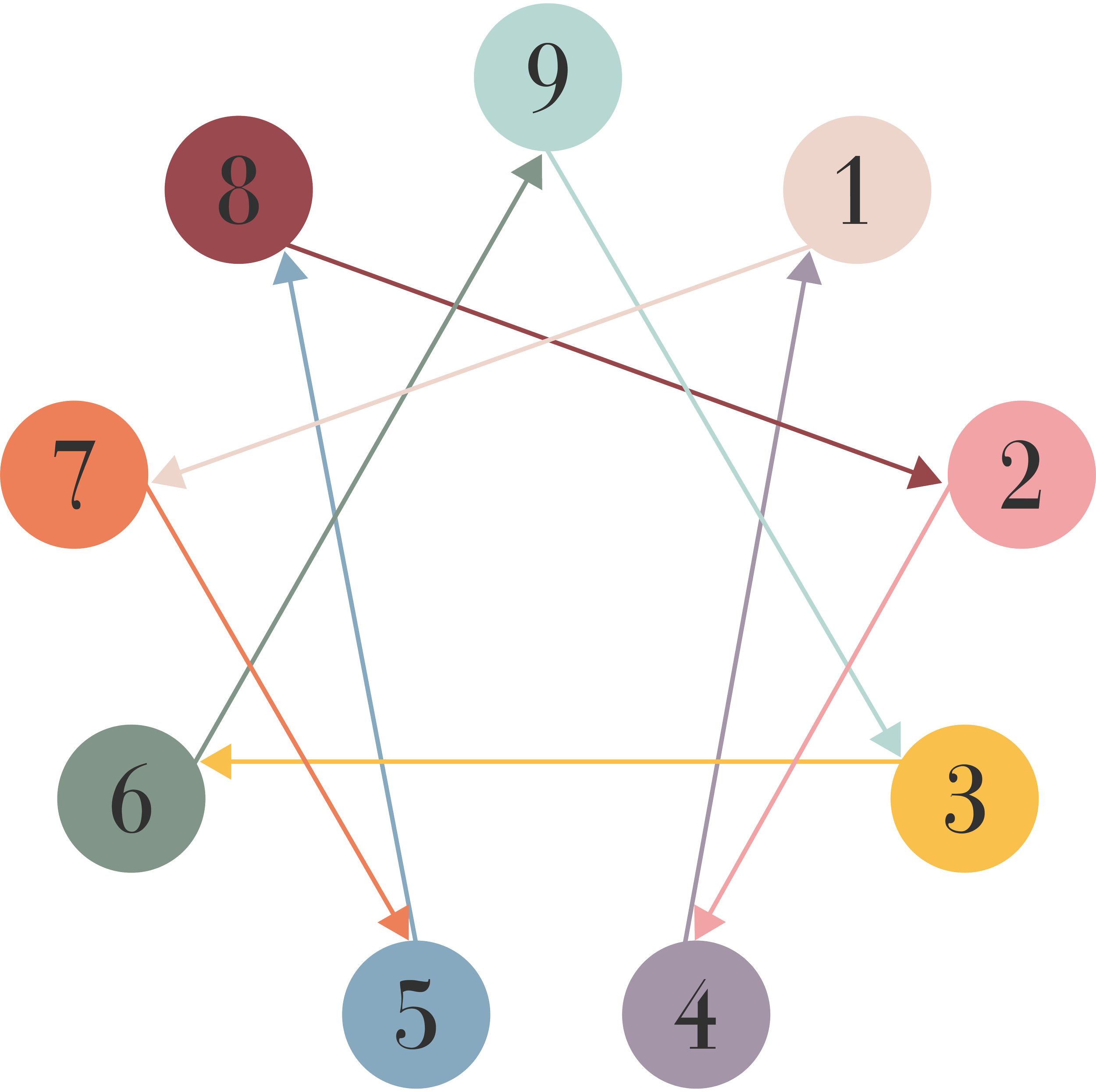 Can Your Enneagram Type Change? — Aurora Lee - Life Coaching