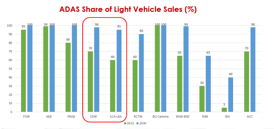 ADAS: The Future of Safer Roads — VSI Labs
