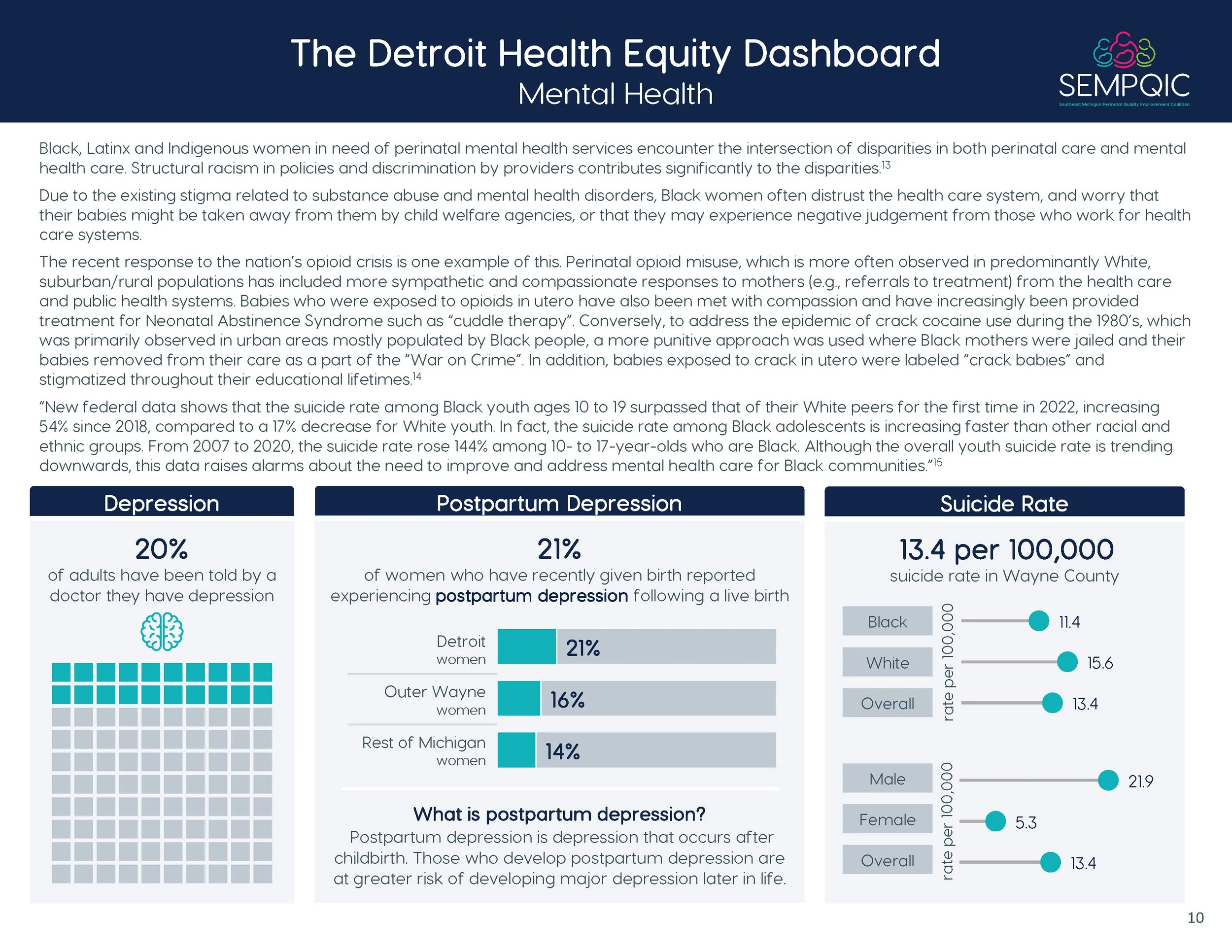 Data Dashboard — DHEER